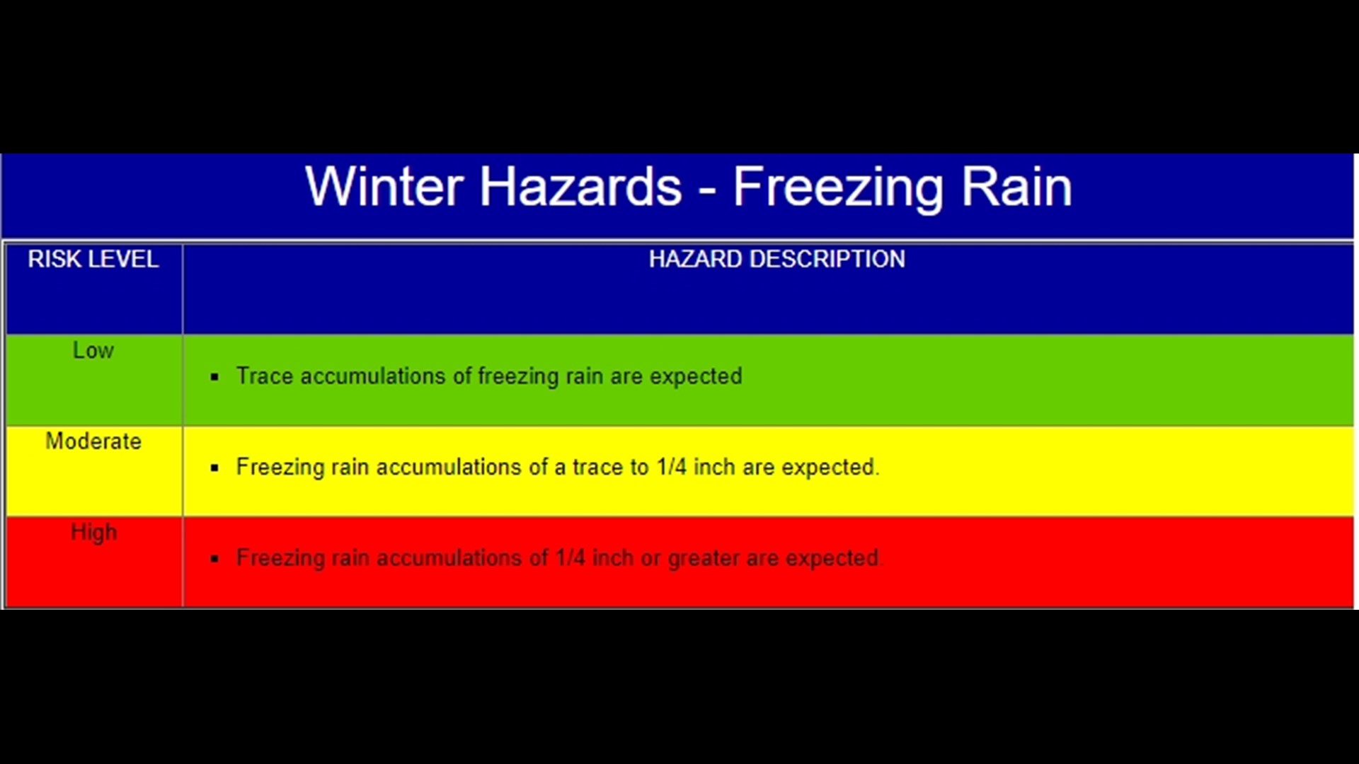 Freezing rain, snow on way to western Washington Thursday night | king5.com