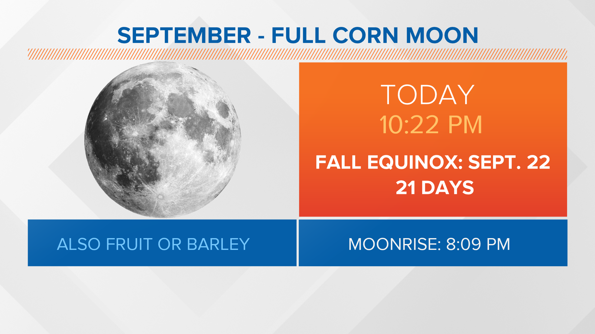 Look up! The last full moon of summer is Tuesday night | king5.com