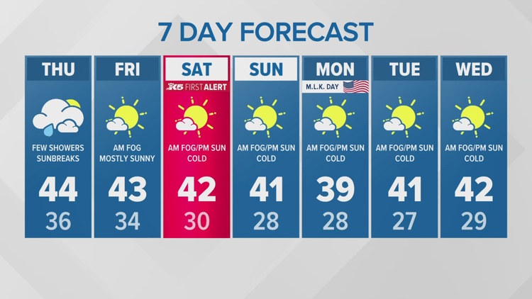 Interactive Weather Radar | Seattle, Washington | king5.com