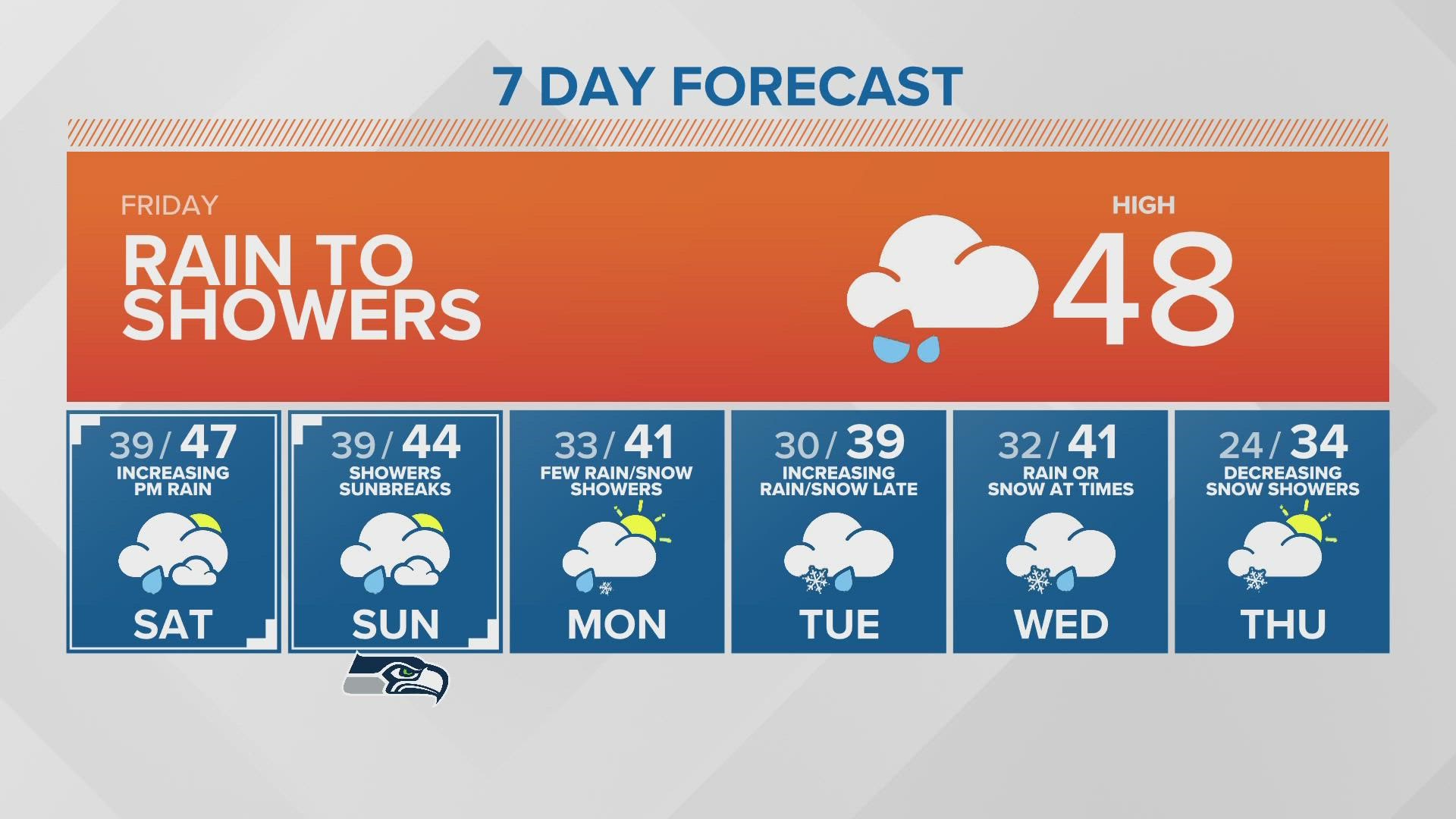New King 5 Weather Person at Stanley Musso blog