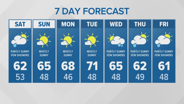 Suciasaurus rex becomes official Washington state dinosaur | king5.com