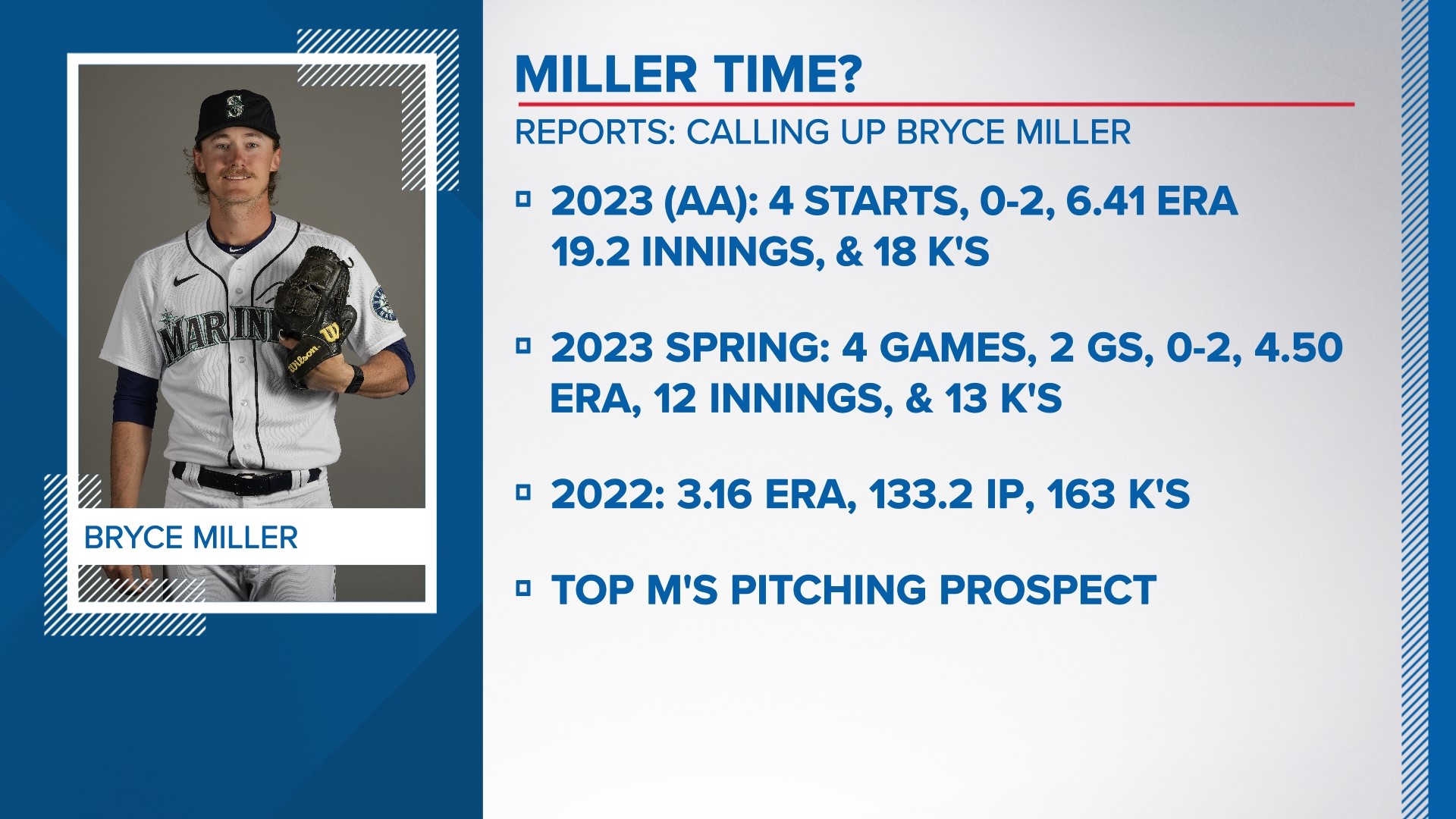 Seattle plans to call up top pitching prospect Bryce Miller | king5.com