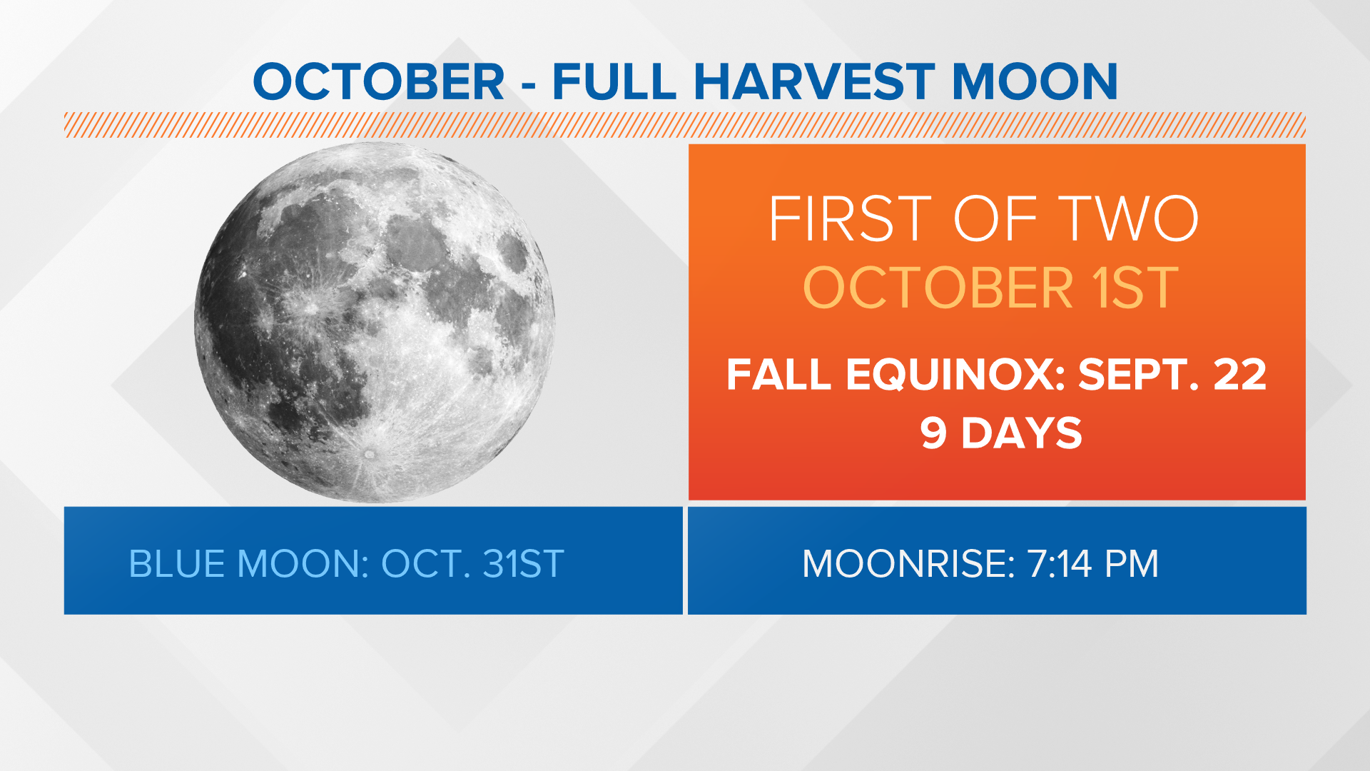 Look up! The last full moon of summer is Tuesday night | king5.com