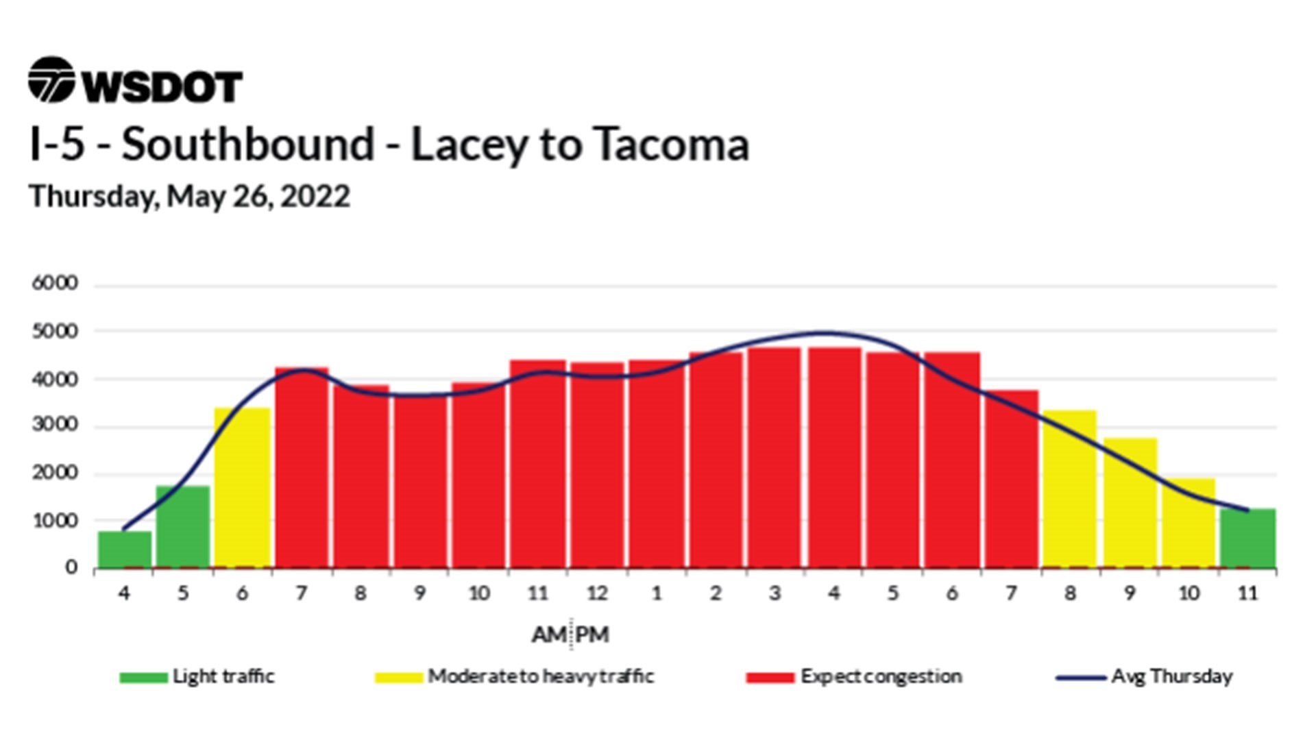 Western Washington traffic forecast for Memorial Day weekend | king5.com