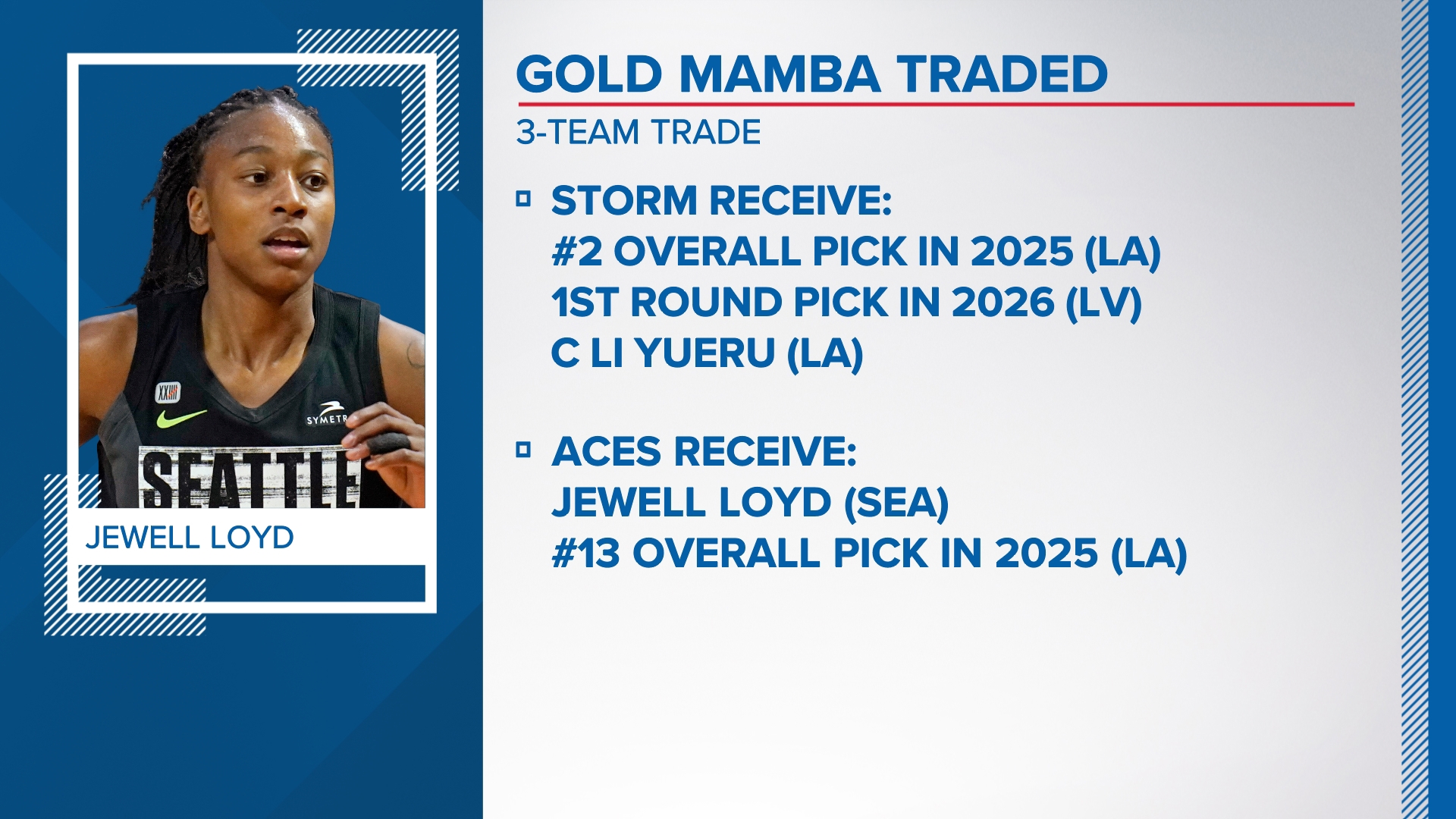 Storm trade 6-time All-Star Jewell Loyd in 3-team deal netting Seattle ...