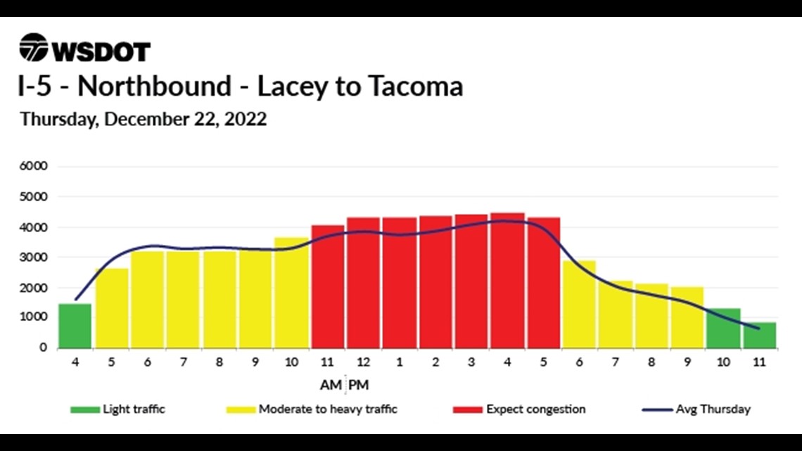 Christmas weekend travel forecast: I-5 Lacey to Tacoma | king5.com