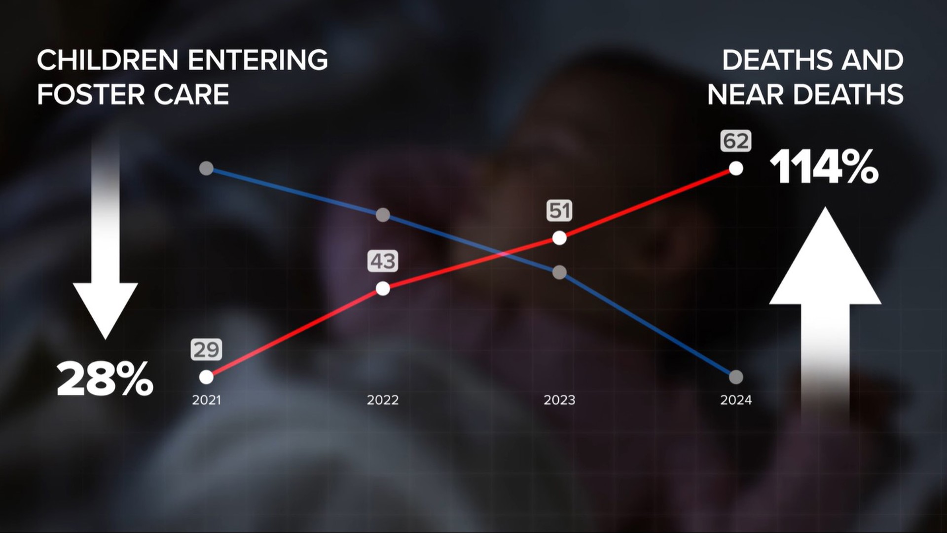Advocates want to change state law that makes it harder to remove kids ...
