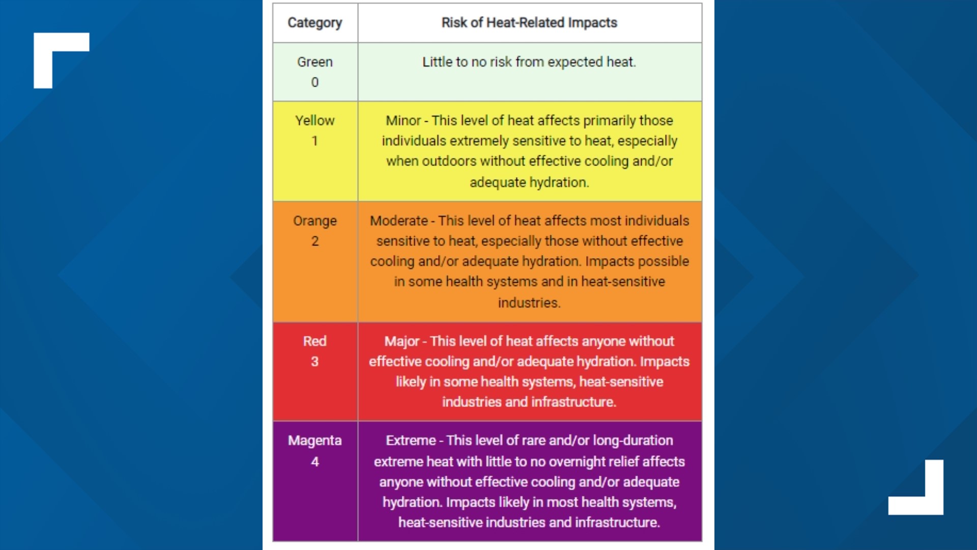 Why a Heat Advisory was issued in western Washington | king5.com