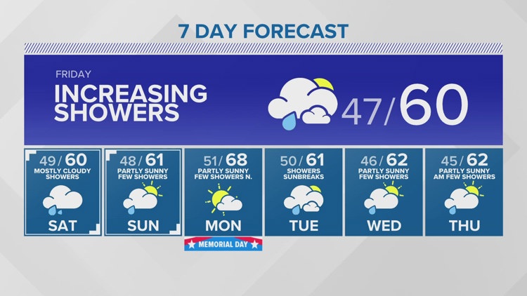 How to make a DIY air filter for wildfire smoke | king5.com