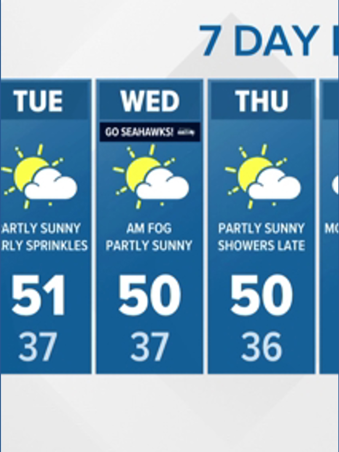 Hourly Weather Forecast | Seattle, Washington | king5.com