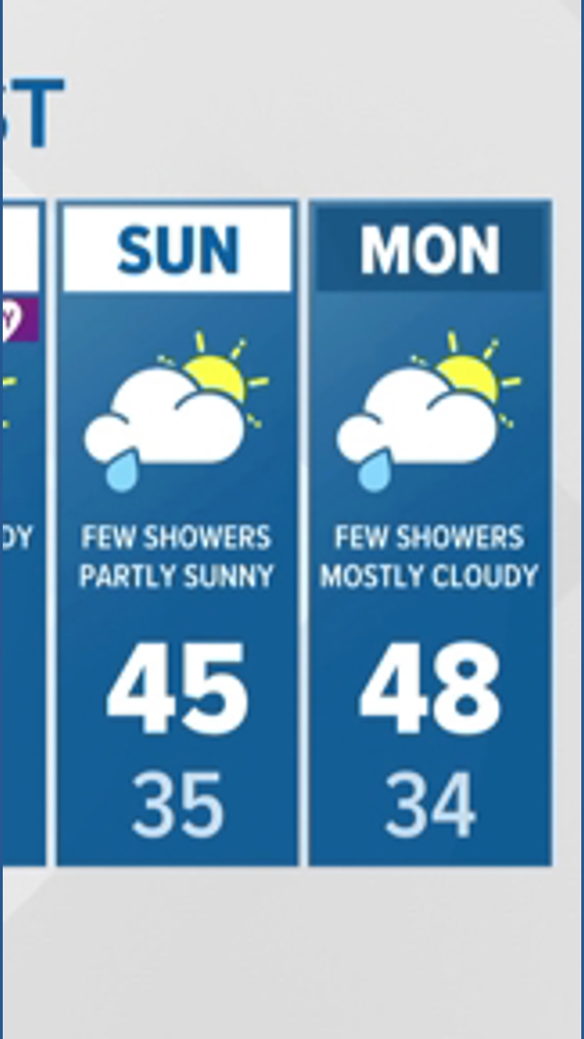 Hourly Weather Forecast | Seattle, Washington | king5.com