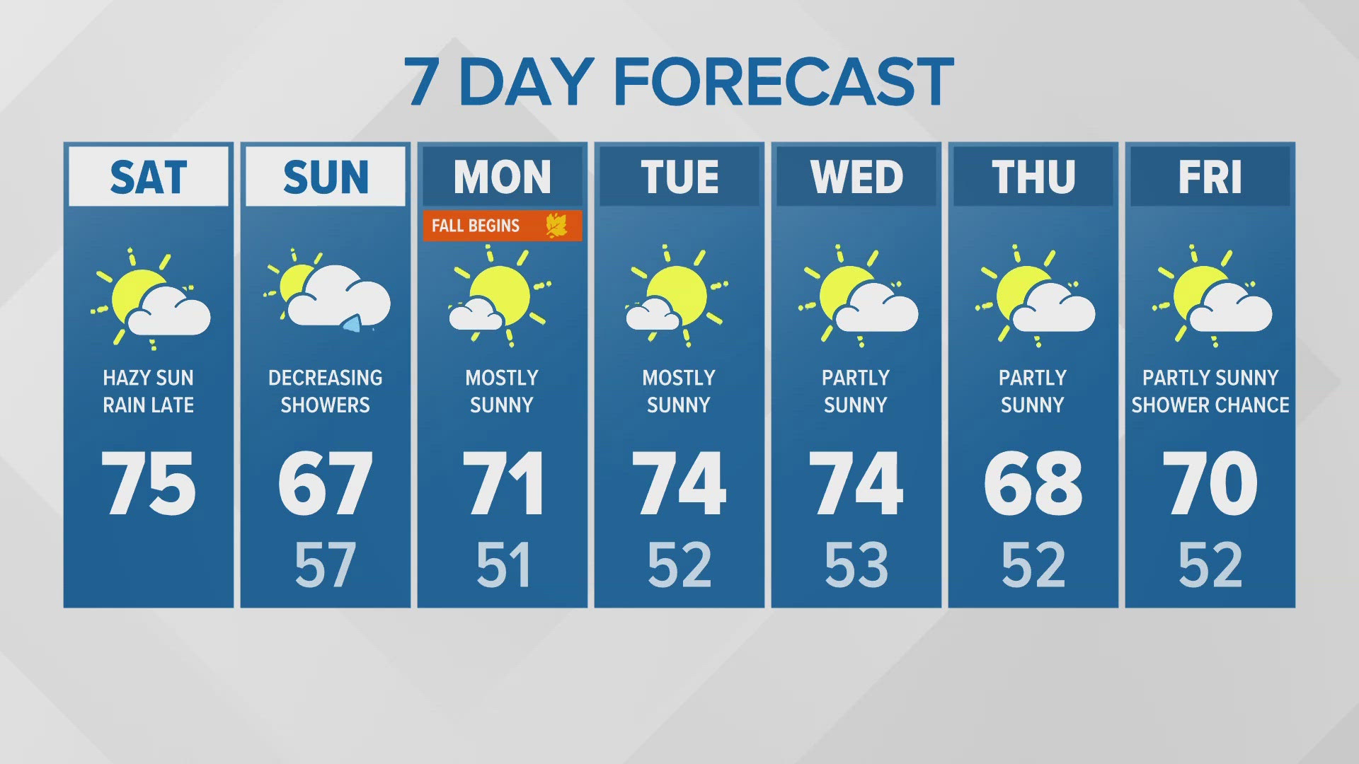 WNBA Playoffs: Storm schedule, opponent, bracket, how to watch | king5.com