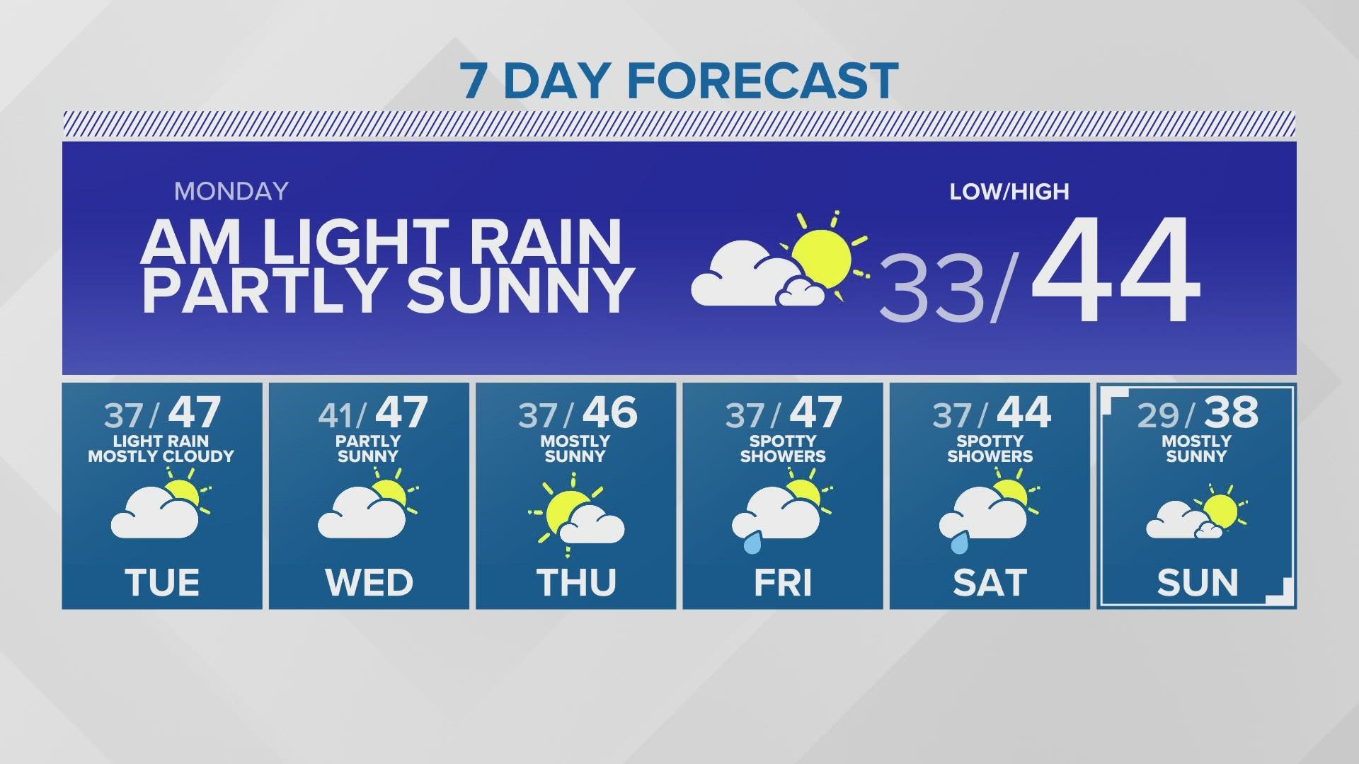 Seattle high-rise homicide victims were couple, son | king5.com