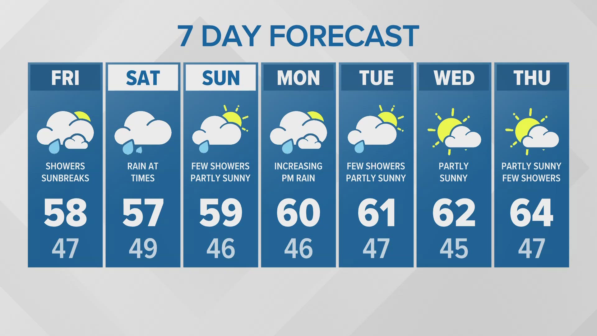 Hourly Weather Forecast | Seattle, Washington | king5.com