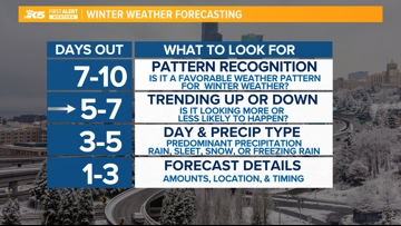 Will it snow in Seattle? Forecast models hint at lowland snow | king5.com