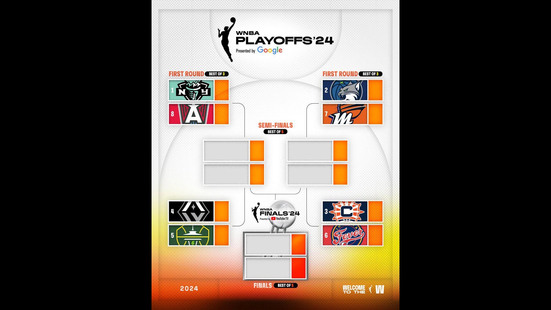 WNBA Playoffs: Storm schedule, opponent, bracket, how to watch | king5.com
