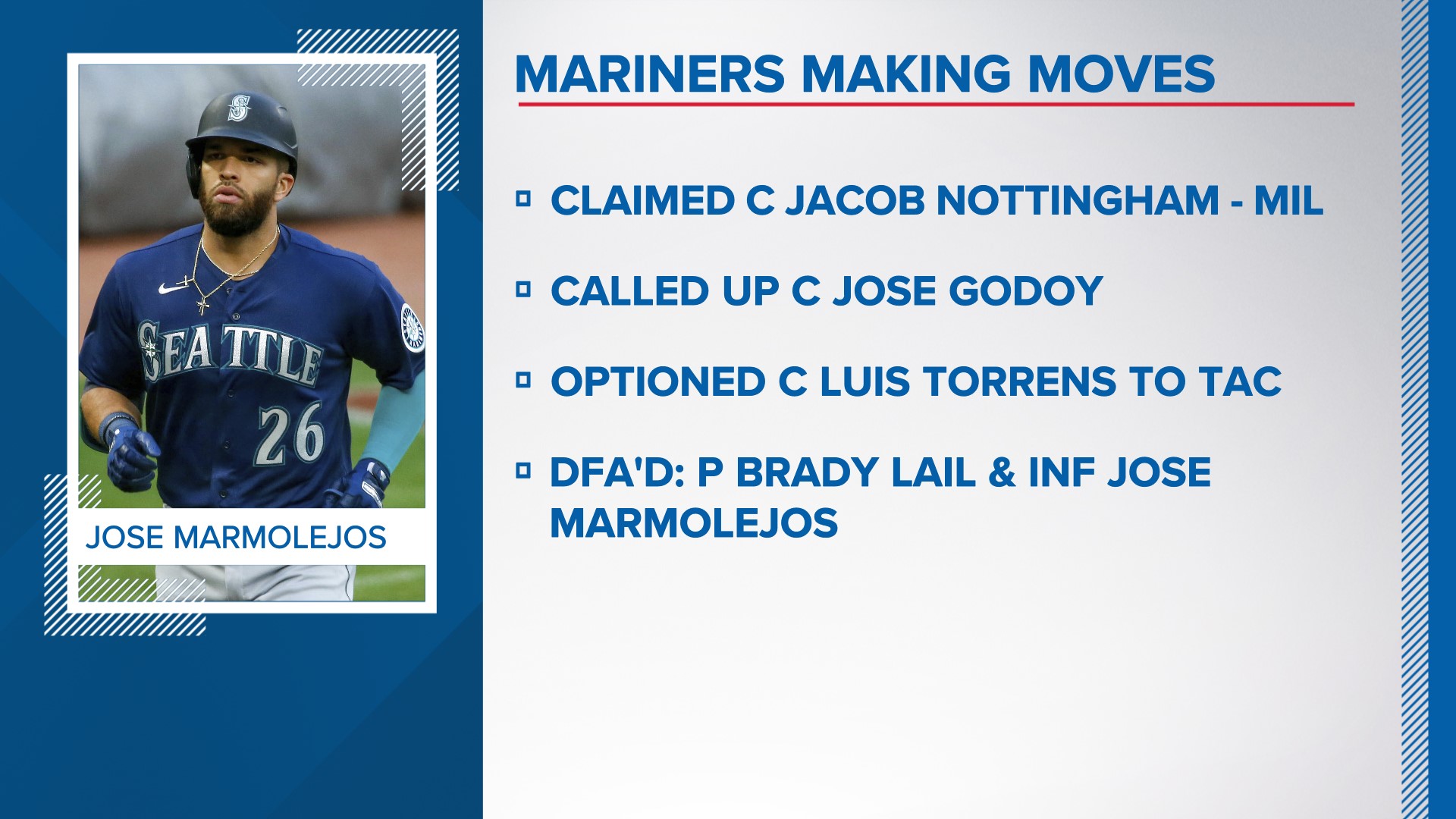 Mariners claim C Jacob Nottingham for second time | king5.com