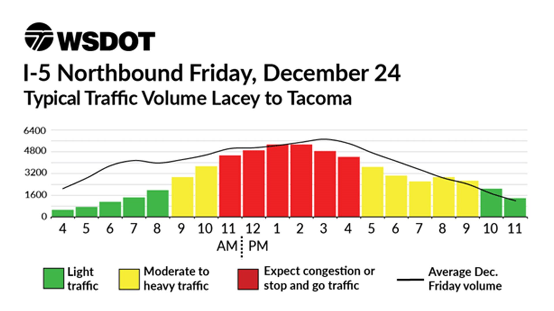 Western Washington traffic forecast for Christmas weekend | king5.com