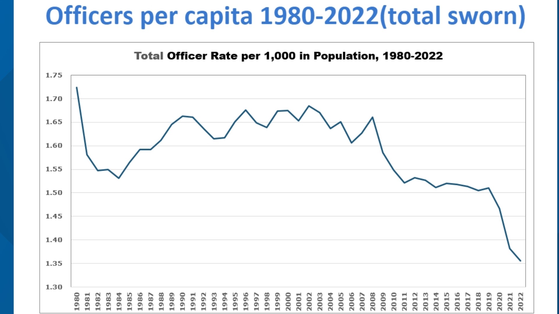 Washington reported nearly 400 murders in 2022, setting an all-time ...