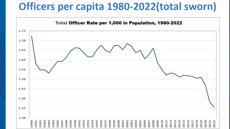 Washington reported nearly 400 murders in 2022, setting an all-time ...