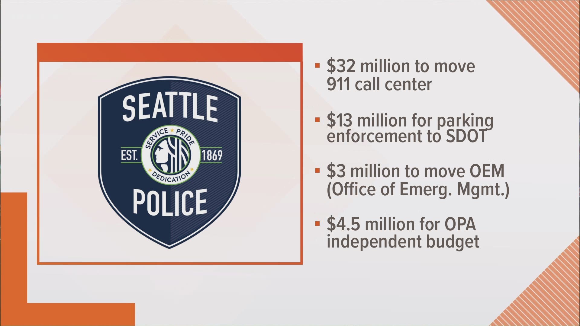 Budget changes coming to Seattle Police Department | king5.com