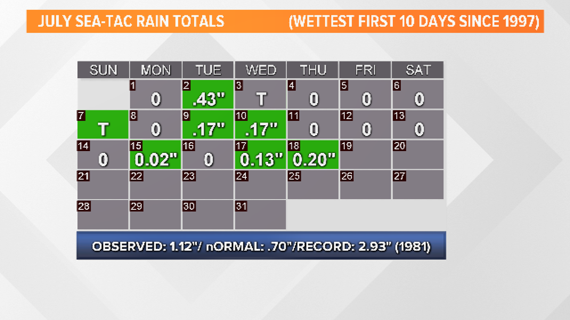 Summer arrives: Sun, temperatures in the 80s this weekend | king5.com