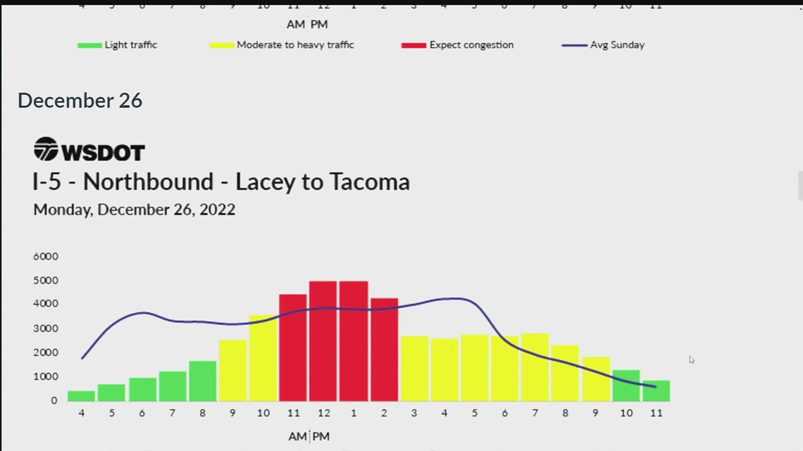 WSDOT holiday travel charts | king5.com