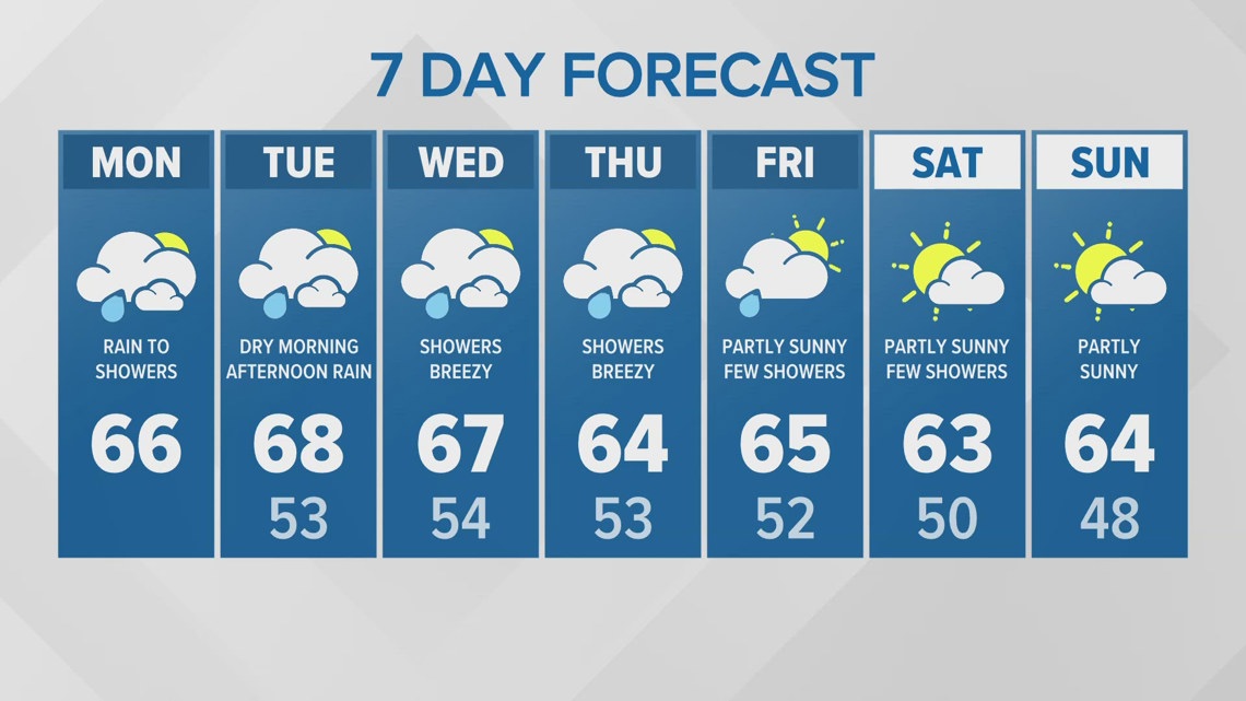 Seattle airport renumbers security checkpoints | king5.com