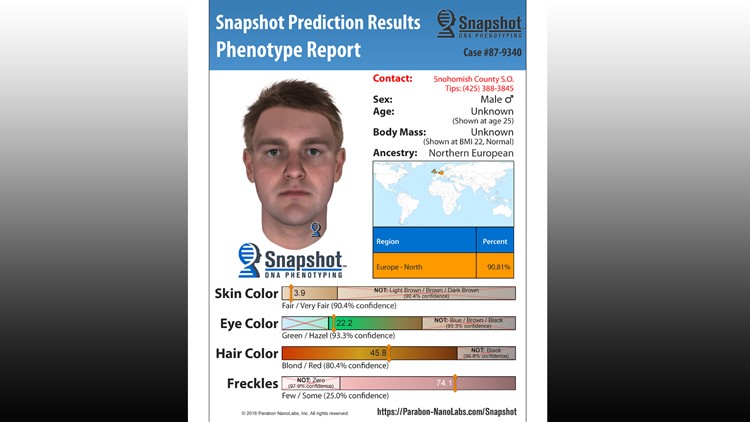 Detectives release new sketches, ask for help in 1987 double-murder ...