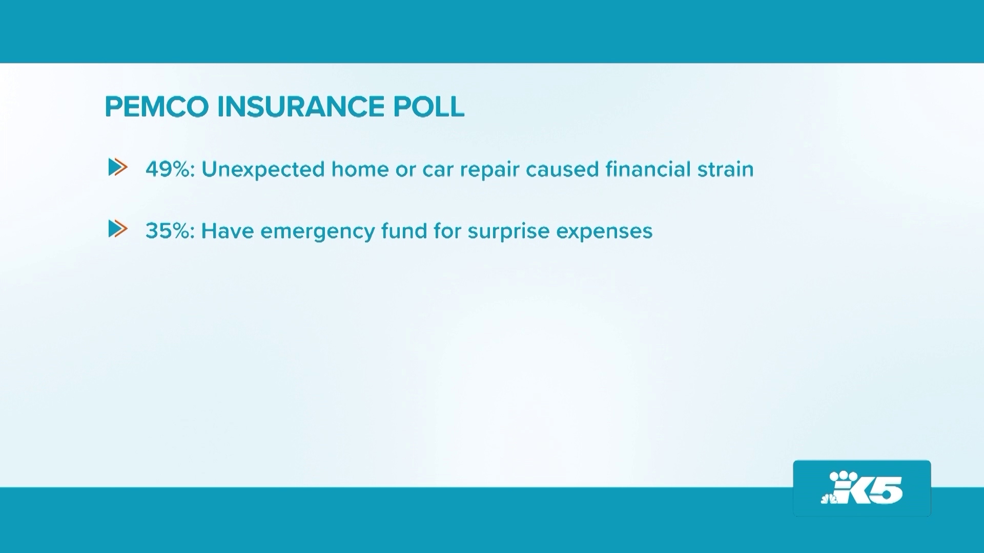 PEMCO poll reveals Northwest residents face financial strain from ...