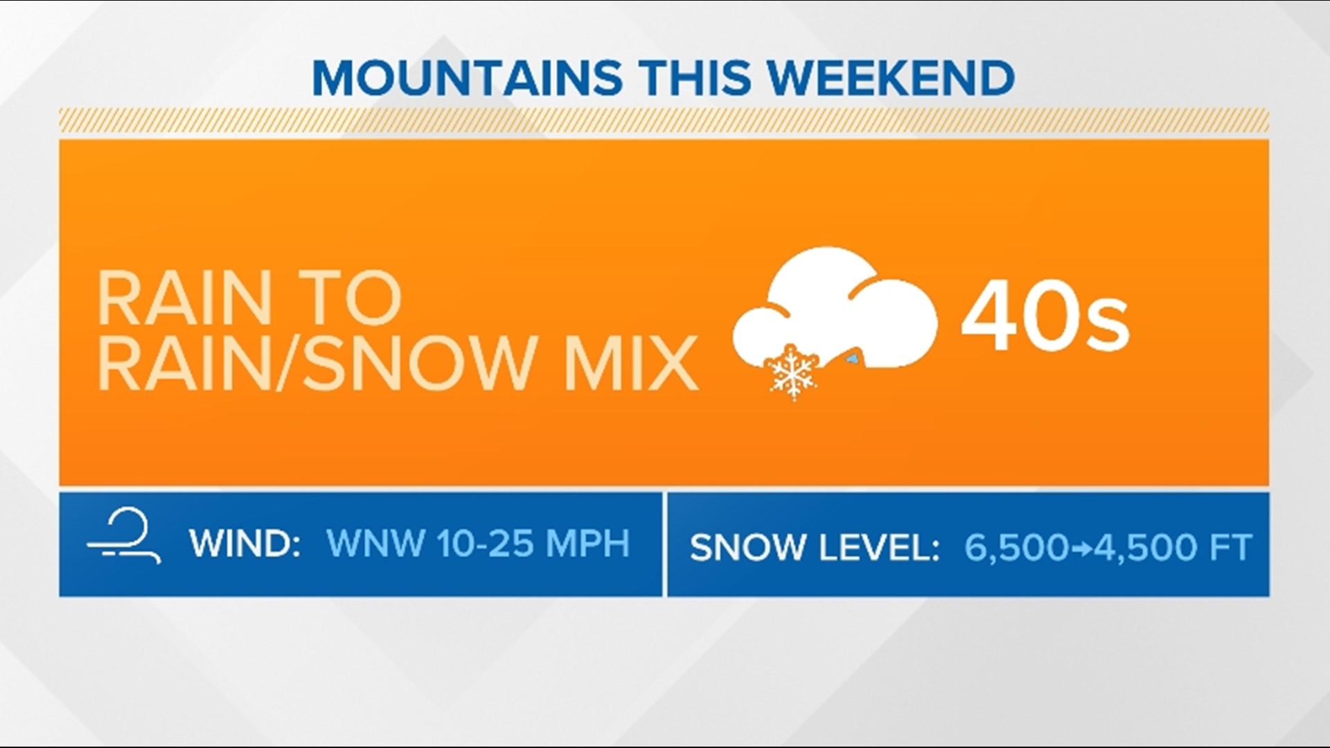 Plan for cold, possible snow in the mountains for Father's Day weekend | king5.com