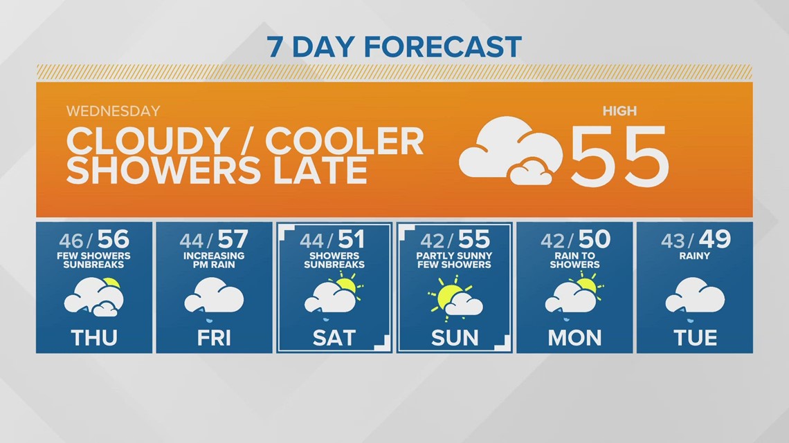 Seattle's Leading Local News: Weather, Traffic, Sports and More ...