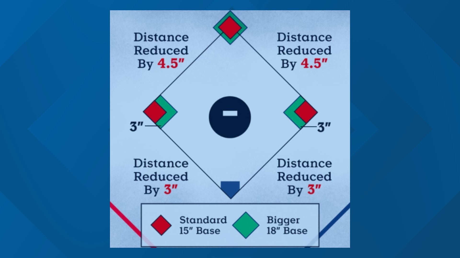2023 MLB rule changes. How will each affect the Seattle Mariners ...