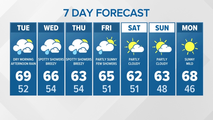 Mariners-Astros ALDS schedule, dates, times, venues | king5.com