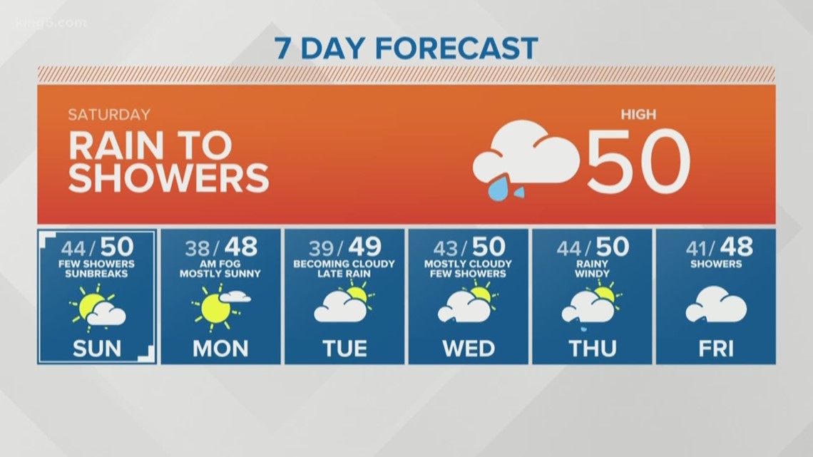 KING 5 Weather | king5.com