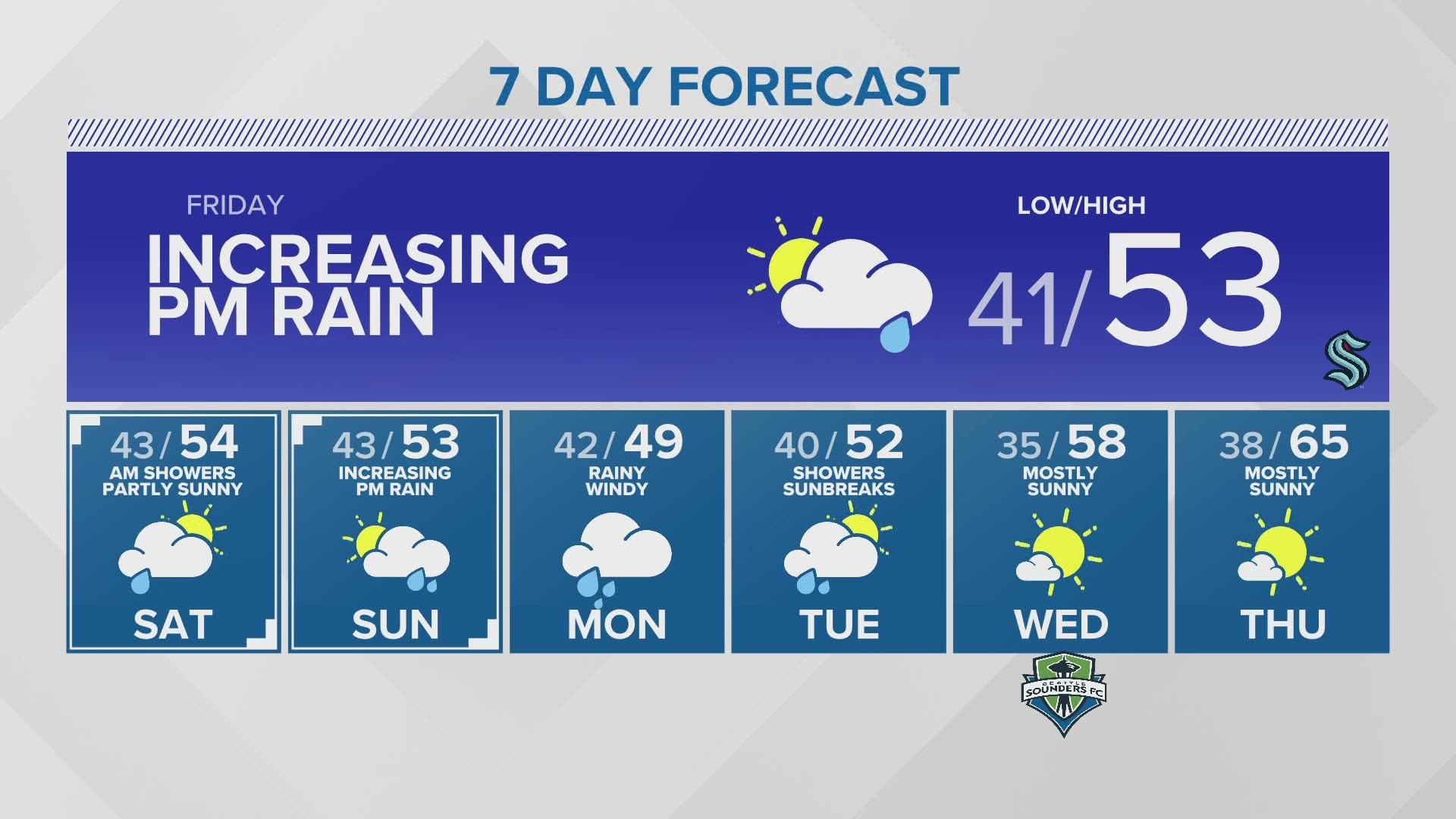 News Headlines | king5.com