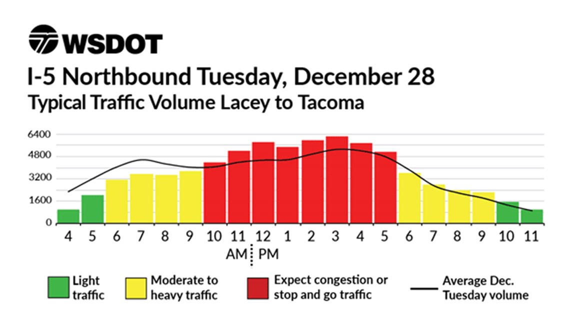 Western Washington traffic forecast for Christmas weekend | king5.com