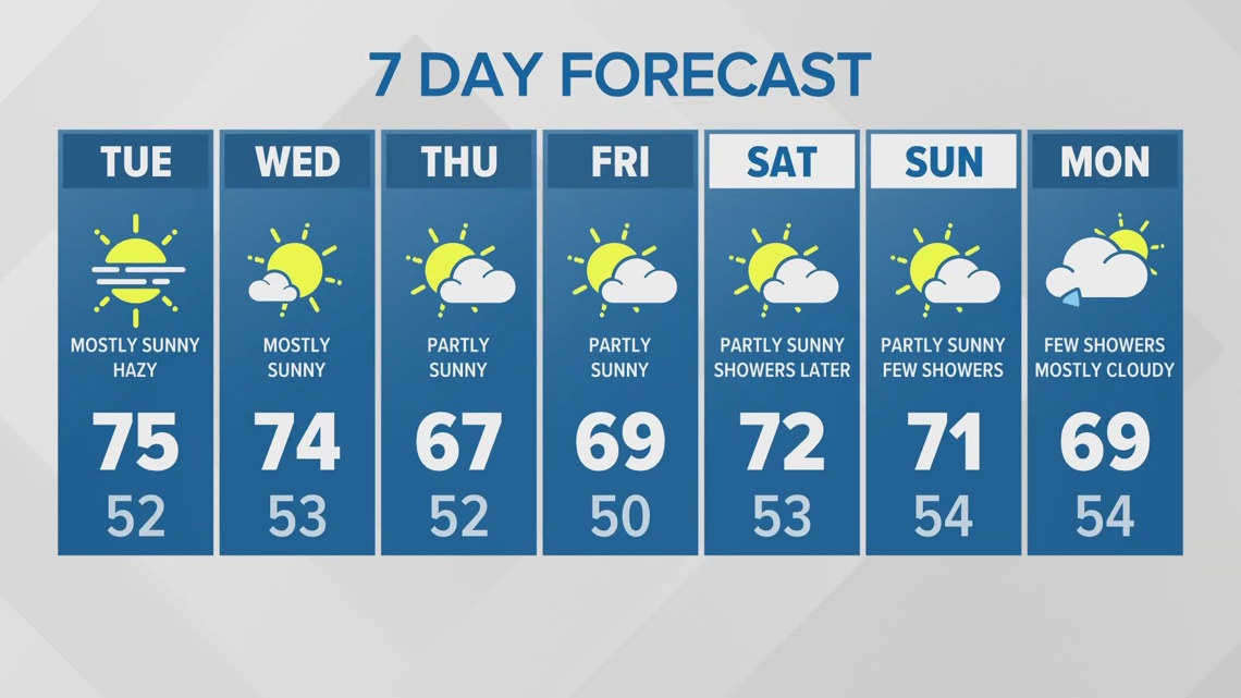 Seattle mayor opposes ICE raids amid deployment reports | king5.com