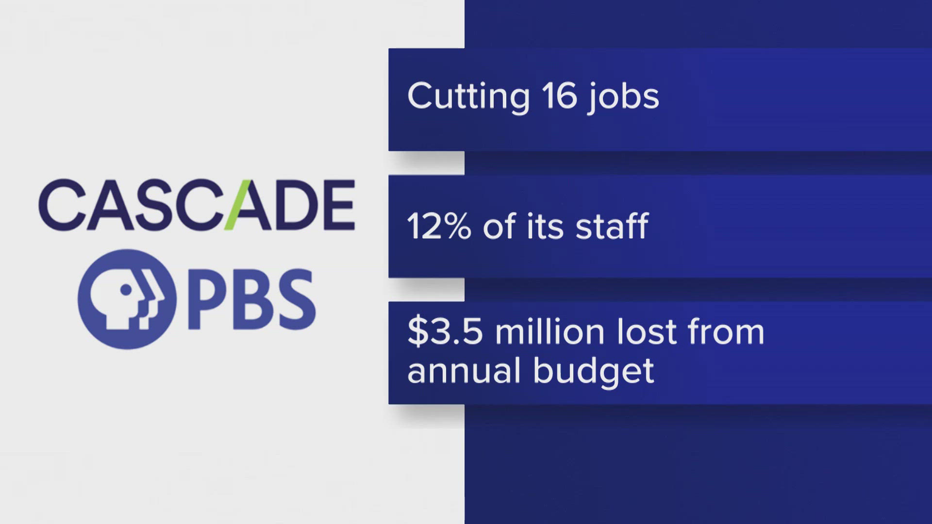 Cascade PBS cutting 16 jobs | king5.com