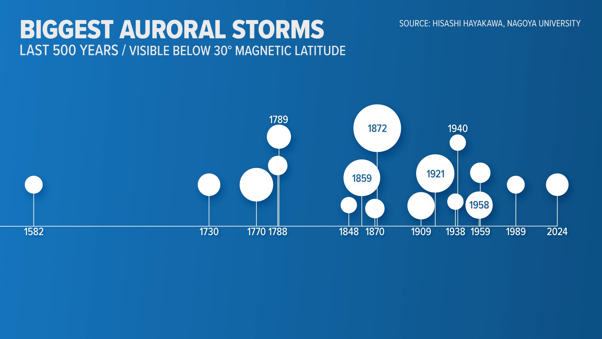 What caused the geomagnetic storm, northern lights May 11 | king5.com