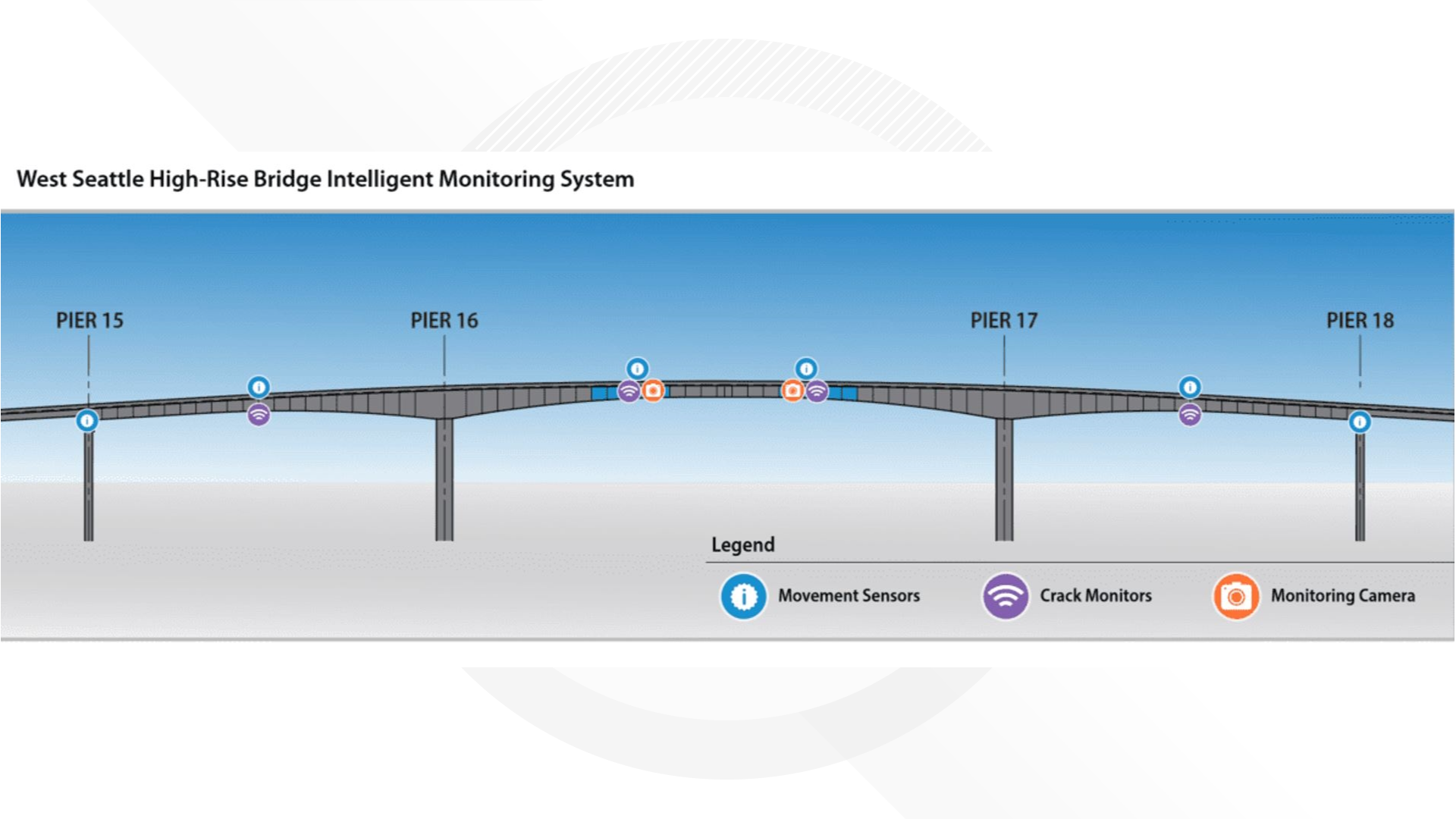 How was the West Seattle Bridge repaired? | king5.com