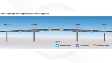 How was the West Seattle Bridge repaired? | king5.com