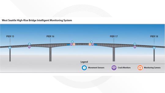 How was the West Seattle Bridge repaired? | king5.com
