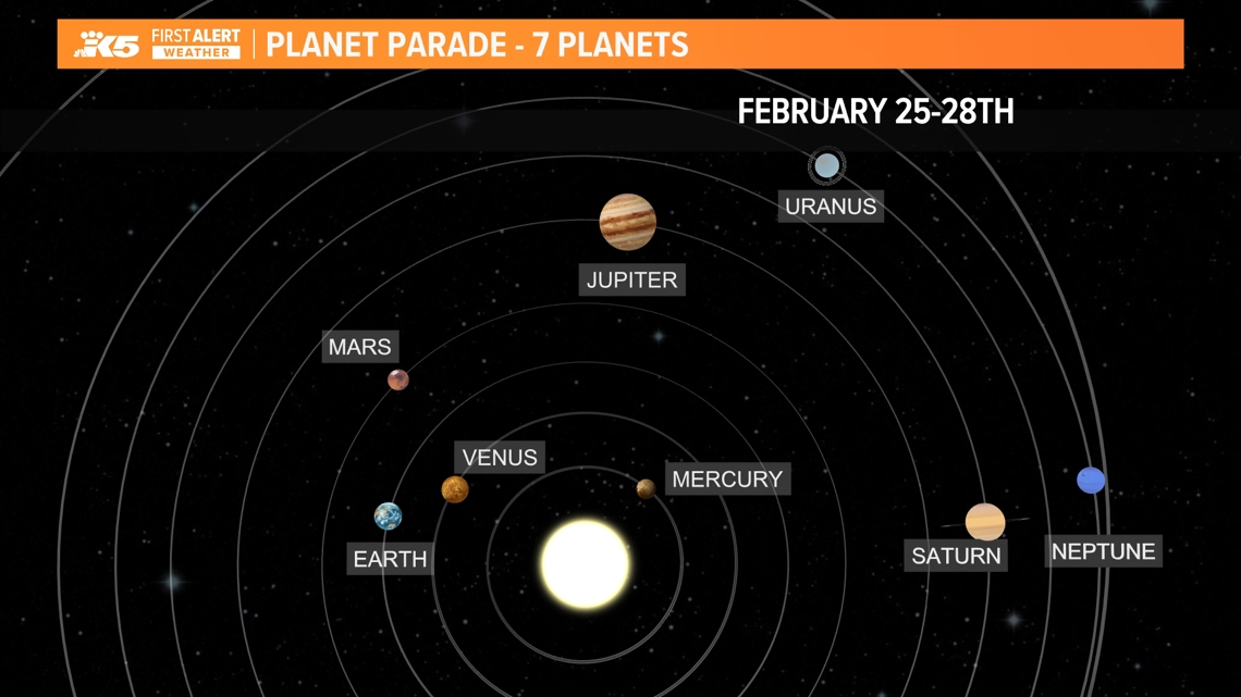 Will you be able to see Friday's planetary alignment in western ...