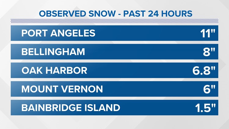Here's which areas saw the most snow around western Washington | king5.com