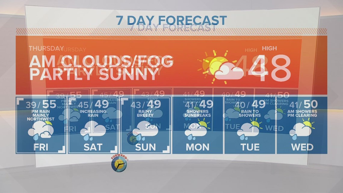 Seattle's Leading Local News: Weather, Traffic, Sports and More ...