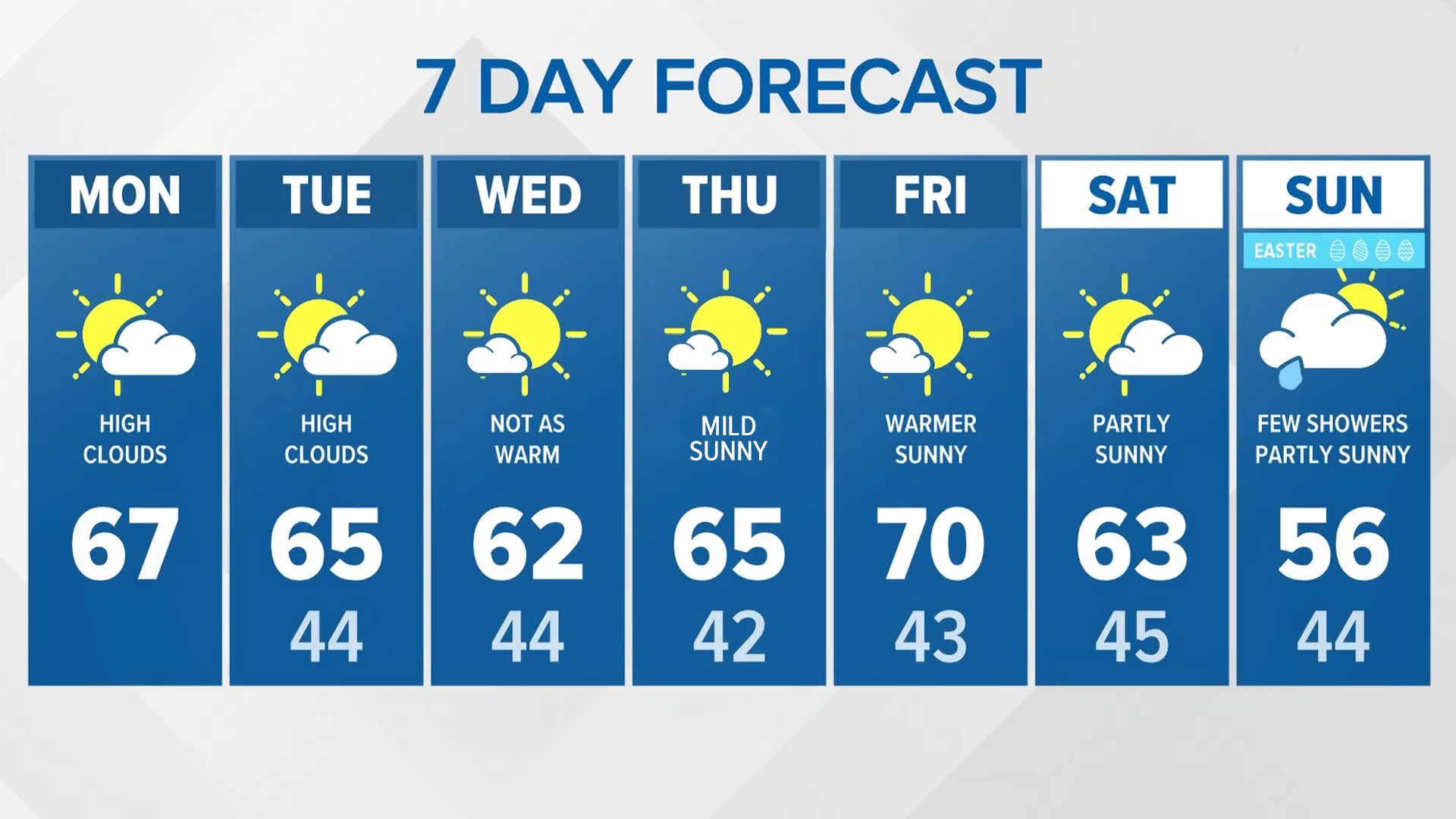 Seattle's Leading Local News: Weather, Traffic, Sports and More ...