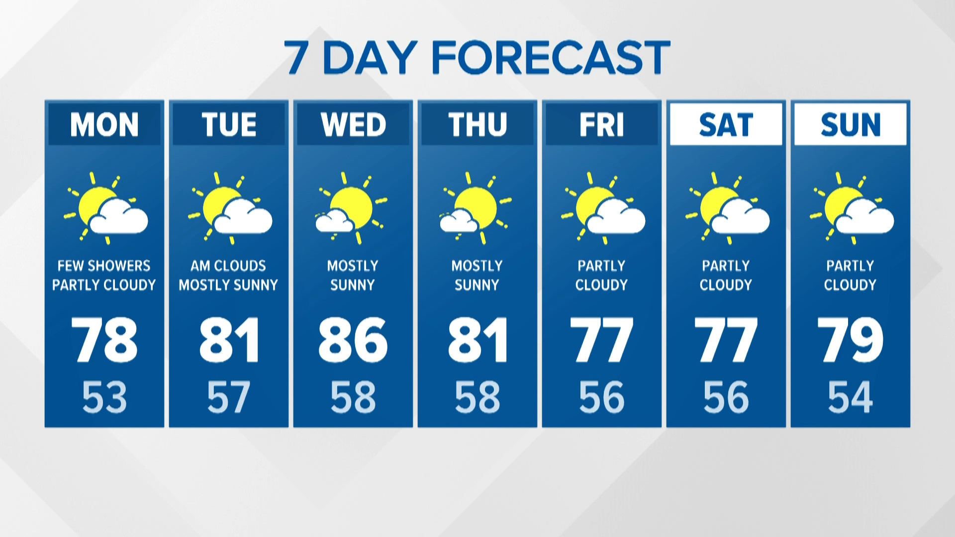 Hourly Weather Forecast | Seattle, Washington | king5.com
