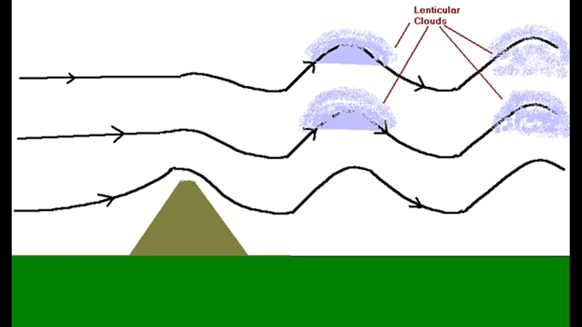 How does a cap cloud form? | king5.com