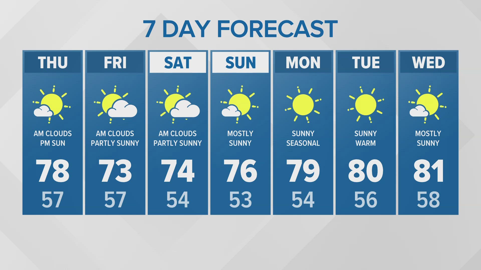 Seattle's Leading Local News: Weather, Traffic, Sports and More ...